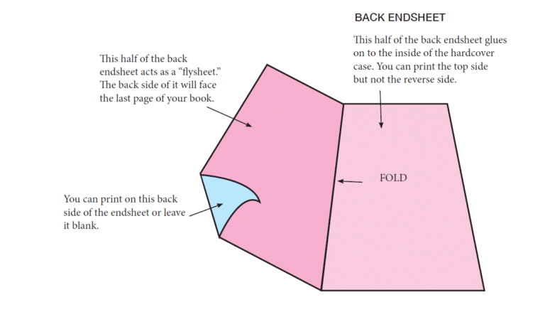 Hardcover Endsheets Explained | Book Printing | Bookmobile
